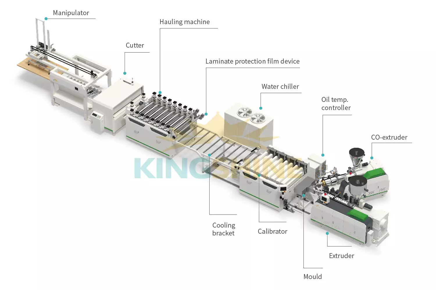 PVC/WPC Foam Board Production Line Manufacturer - Kingshine Machine